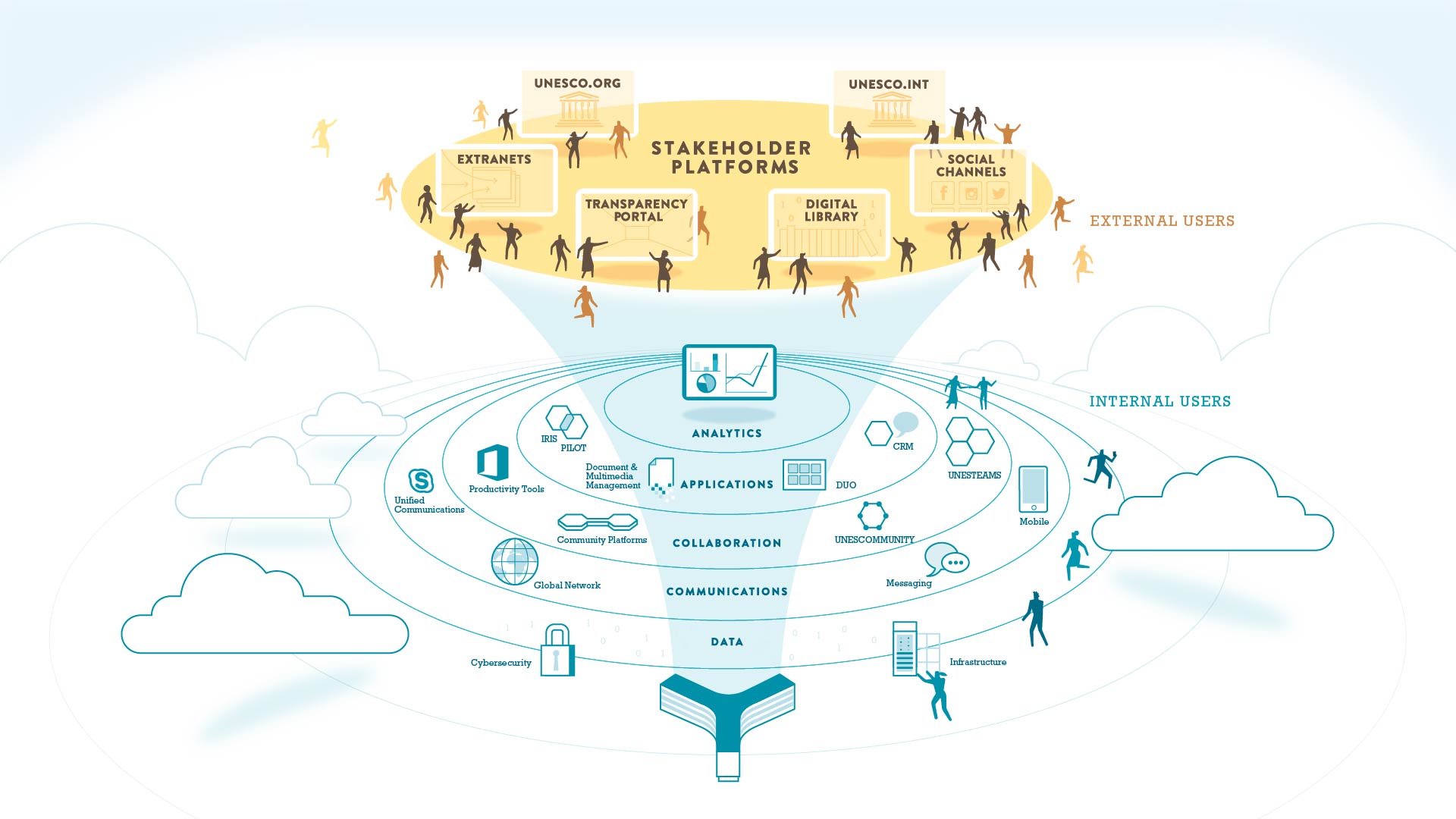 Creating a global strategy for UNESCO’s technology future | Territory