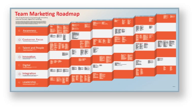 Harmonizing a diverse team’s vision and building an action plan | Territory