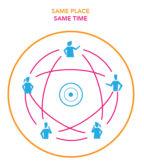 Four forums for collaboration | Territory