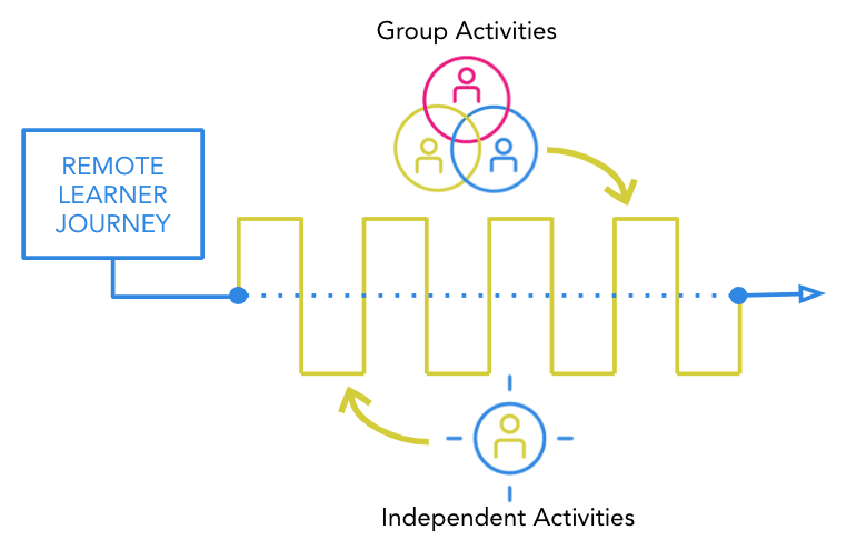 Creating Customer Experience Training Territory