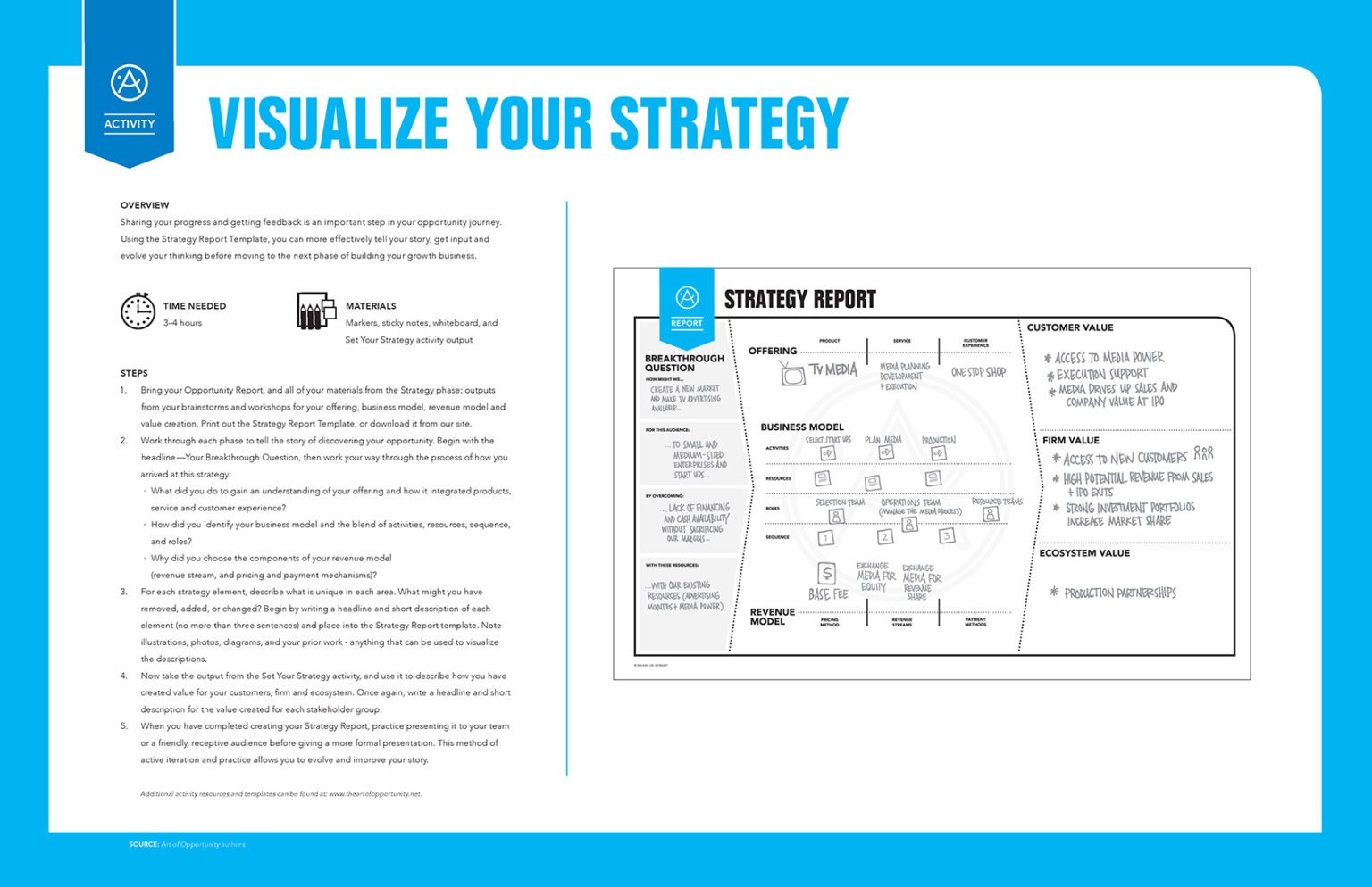 AoO Visualize Your Strategy Activity | Territory
