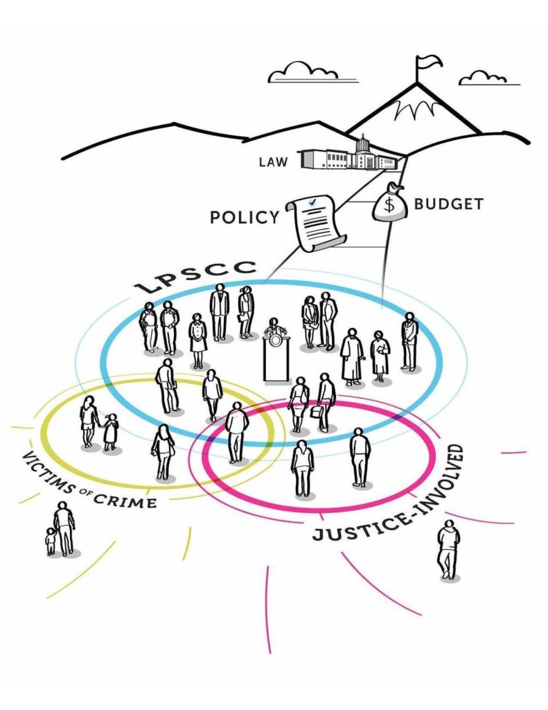 A human-centered approach for criminal justice reform | Territory