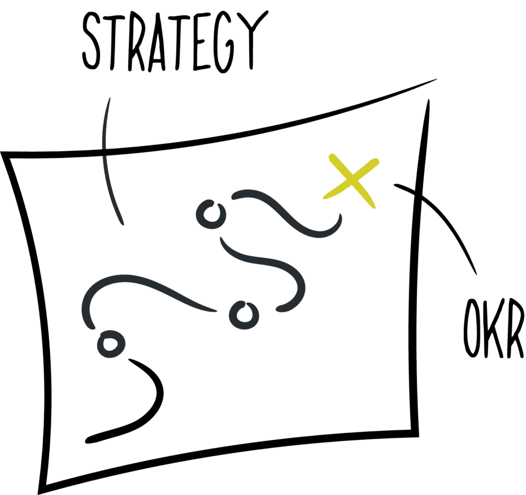 Don’t confuse OKRs and strategy | Territory
